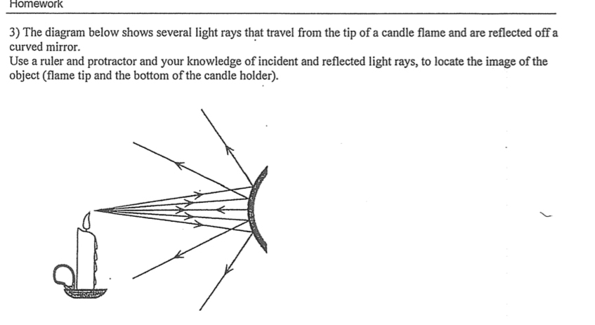 Solved HomeworkThe diagram below shows several light rays | Chegg.com