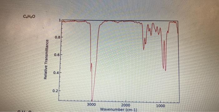 Solved C6H8O | Chegg.com