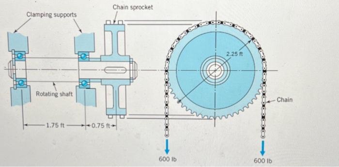 Solved the fogure below shows a cantilevered chain idler | Chegg.com