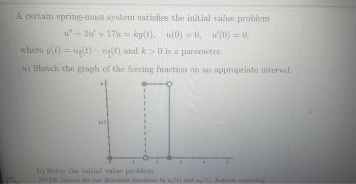 Solved A certain spring-mass system satisfies the initial | Chegg.com