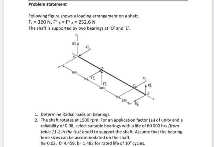 Solved Problem statement Following figure shows a loading | Chegg.com