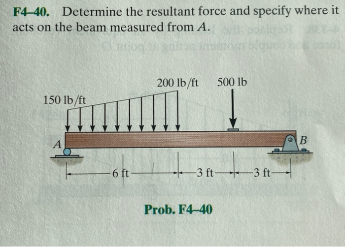 Solved Determine the resultant force and specify where it | Chegg.com