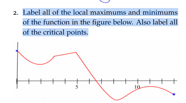 Label all of the local maximums and minimumsof the | Chegg.com