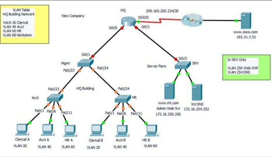 Solved Implement Inter-Vlan Routing using ROS technology in | Chegg.com