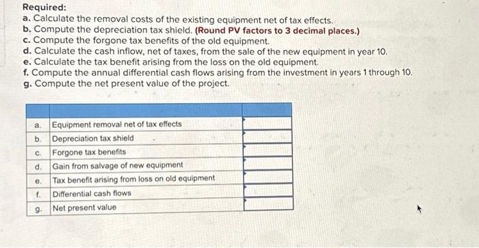 Solved Problem A-19 (Algo) Compute Net Present Value Dungan | Chegg.com