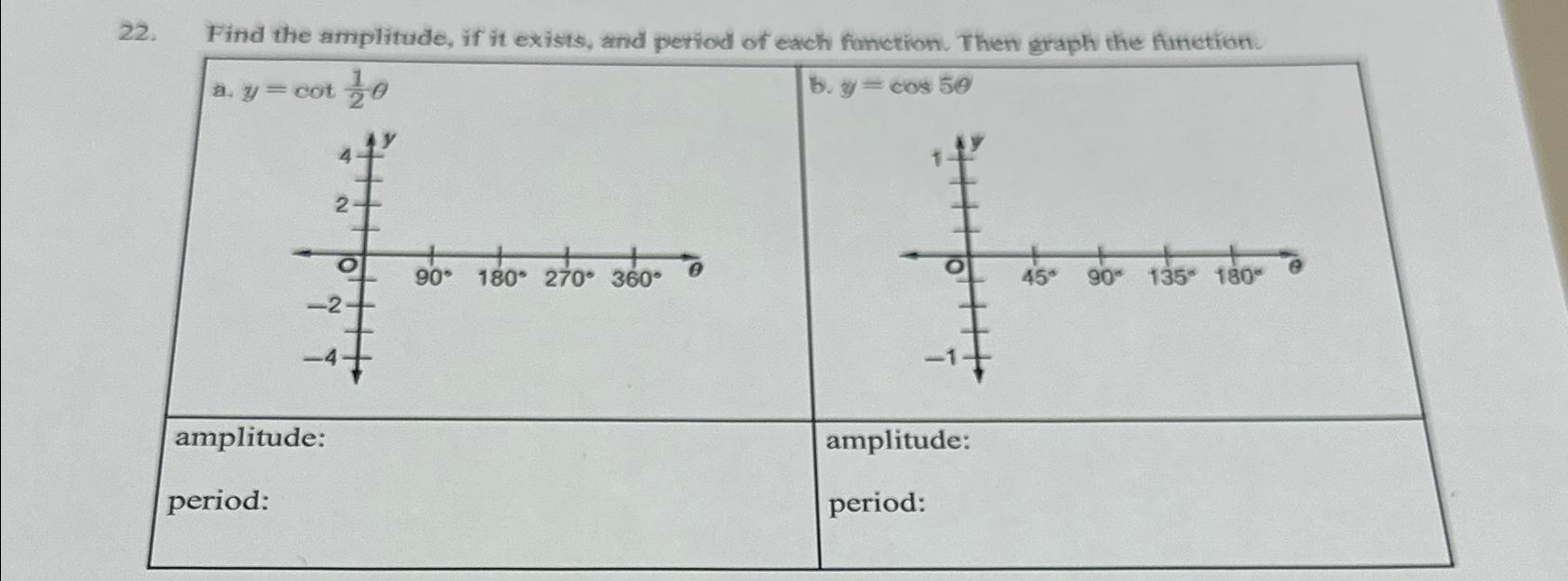 Solved Find the amplitude, if it exists, and period of each | Chegg.com