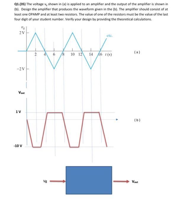 Solved Q1.(35) The voltage v5 shown in (a) is applied to an | Chegg.com