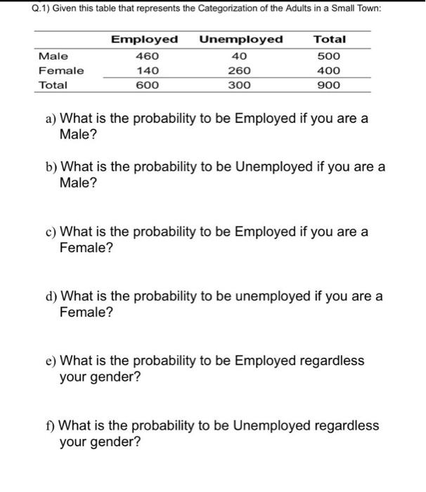 Solved Q.1) Given this table that represents the | Chegg.com