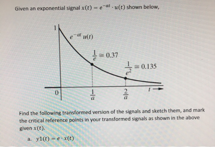 Solved Given an exponential signal x(t) = e-at.u(t) shown | Chegg.com