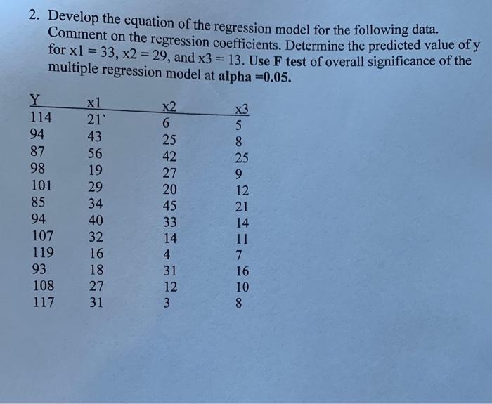 Solved 2. Develop the equation of the regression model for | Chegg.com
