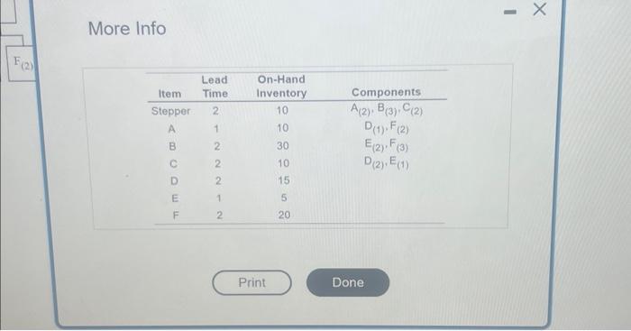 Solved Click the icon to vien informaton about the | Chegg.com