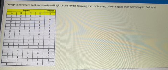 Solved Design a minimum cost combinational logic circuit for | Chegg.com