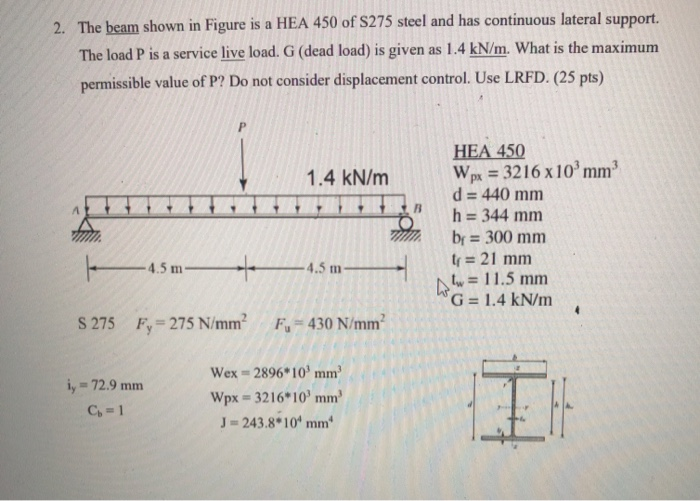 Solved 2. The beam shown in Figure is a HEA 450 of S275 | Chegg.com