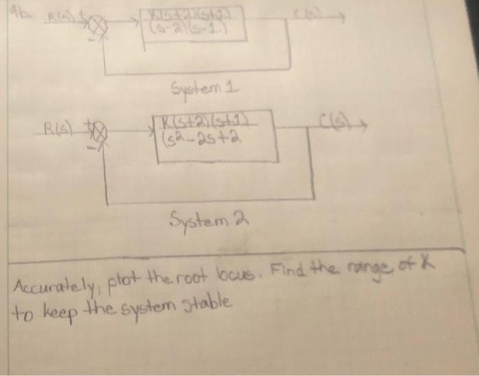 Solved Accurately, plot the root locus. Find the range of K | Chegg.com