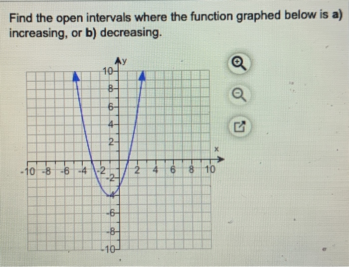 Solved Find the open intervals where the function graphed | Chegg.com