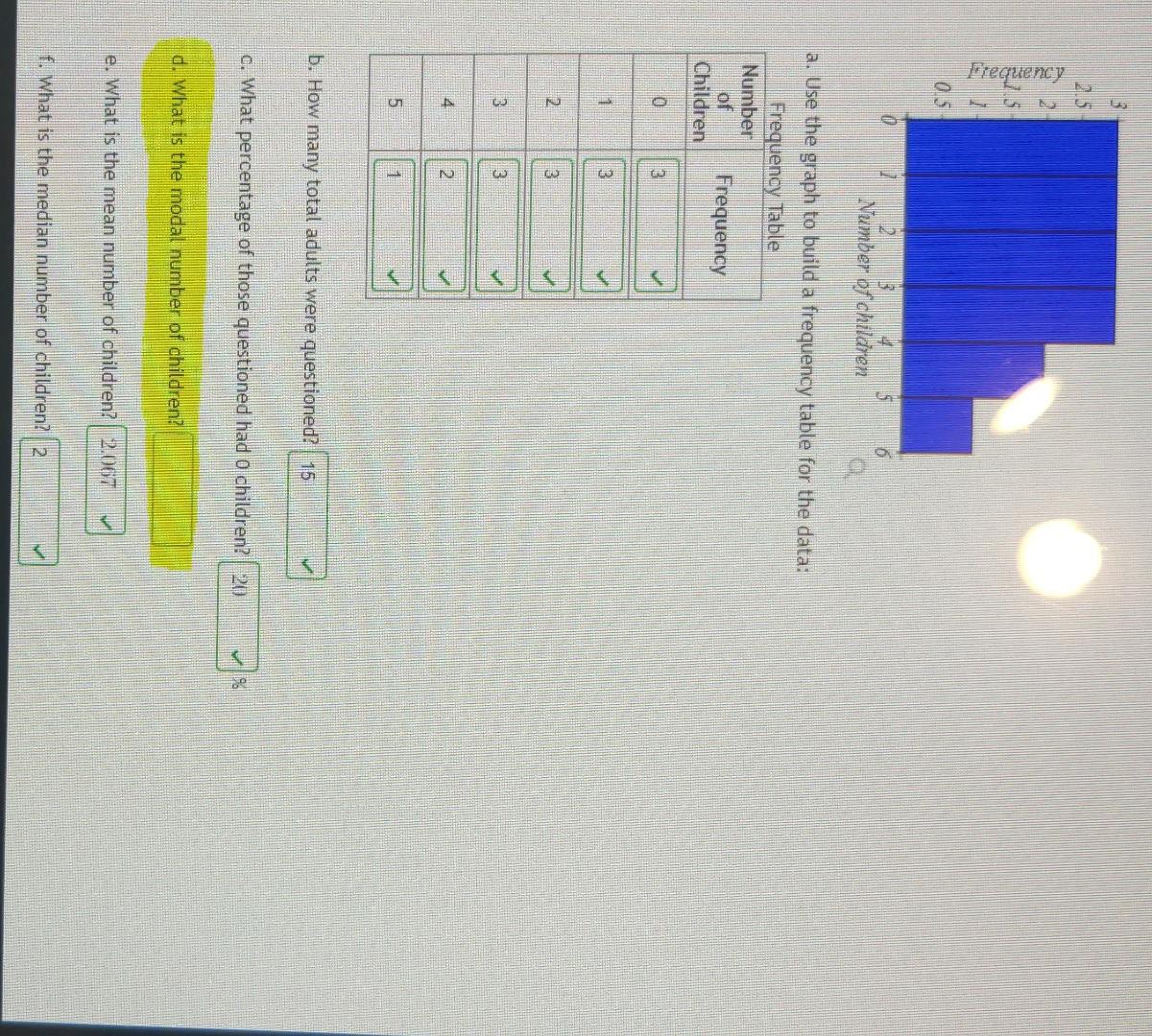 Solved a. Use the graph to build a frequency table for the | Chegg.com