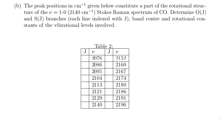 Solved (b) ﻿The peak positions in cm-1 ﻿given below | Chegg.com