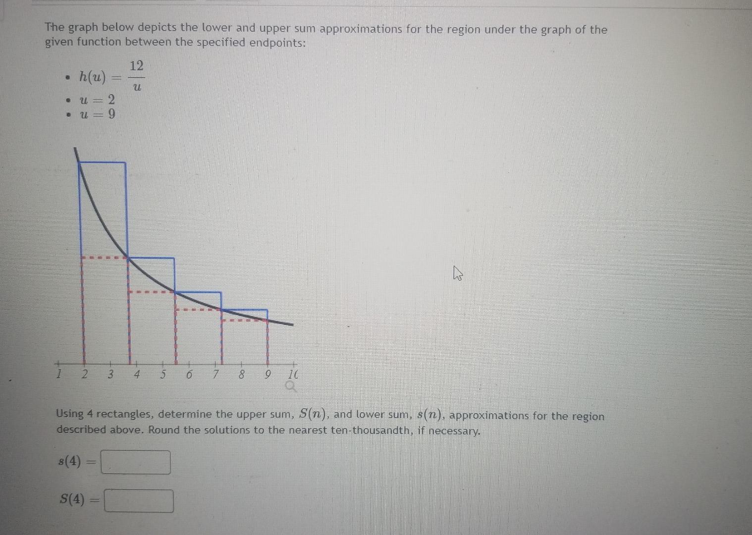 Solved The graph below depicts the lower and upper sum | Chegg.com