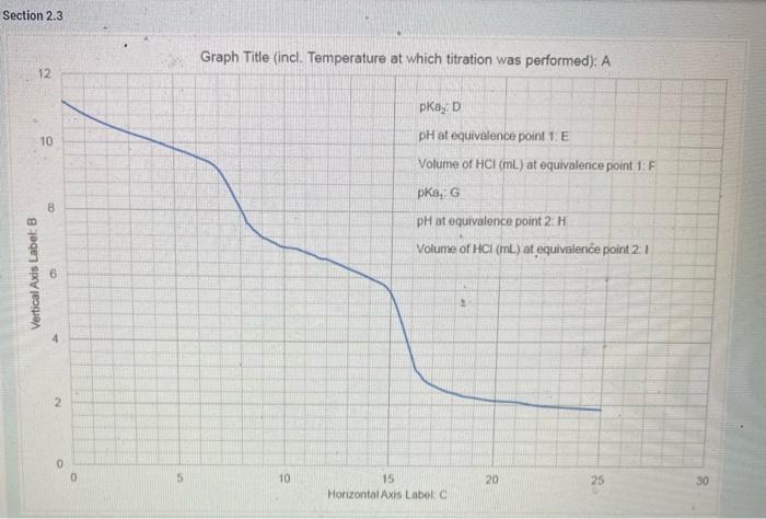 Results Standardisation of Sodium Hydroxide Titration | Chegg.com