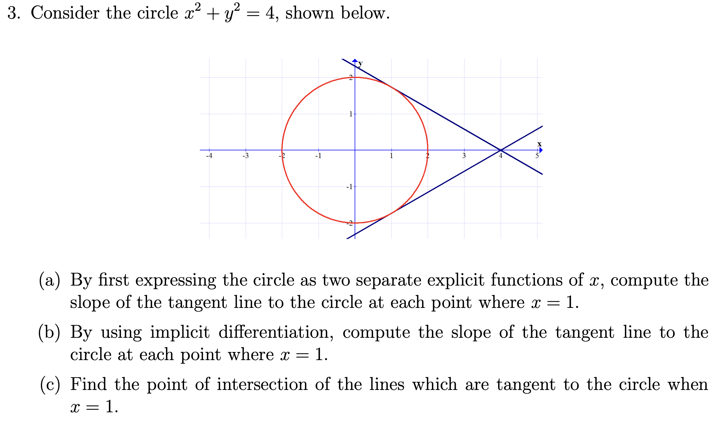 Solved Consider the circle x2+y2=4, ﻿shown below.(a) ﻿By | Chegg.com
