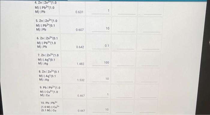Solved Table 1. Voltaic cells data table Table view List | Chegg.com