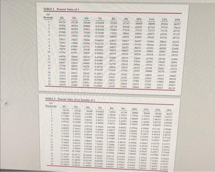 Solved TABIE 3 Present Value of 1 TABUE 4 Preacnt Value of | Chegg.com