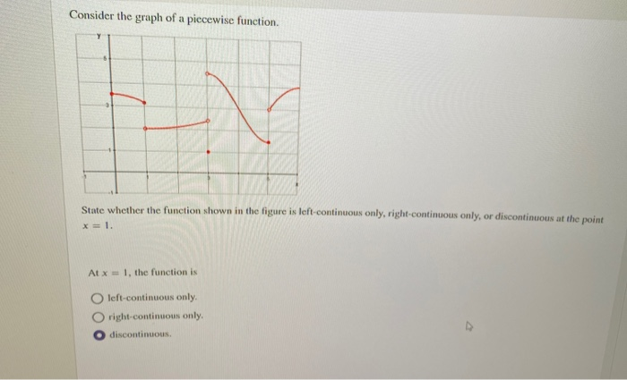Solved Consider the graph of a piecewise function. State | Chegg.com