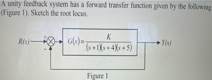 Solved A unity feedback system has a forward transfer | Chegg.com