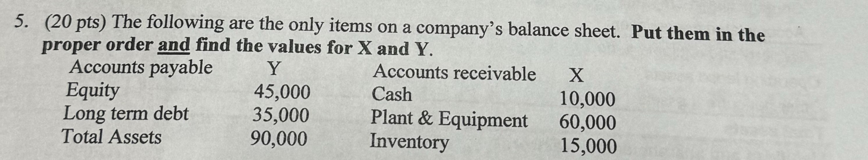 Solved (20 ﻿pts) ﻿The following are the only items on a | Chegg.com