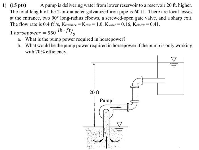 Solved 1) (15 pts) A pump is delivering water from lower | Chegg.com