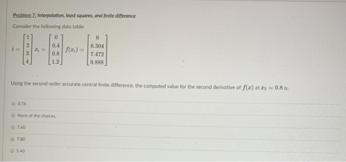 Solved Problem 1: Interpolation, least squares, and finite | Chegg.com