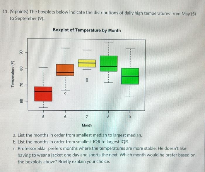Solved 11. (9 points) The boxplots below indicate the | Chegg.com