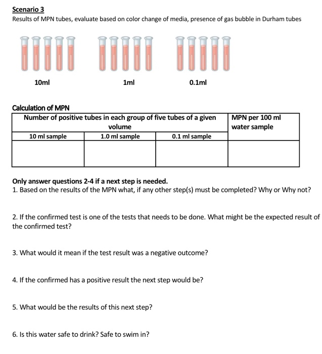 Scenario 3 Results of MPN tubes, evaluate based on | Chegg.com