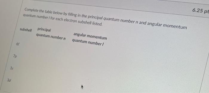 Solved Complete the table below by filling in the principal | Chegg.com