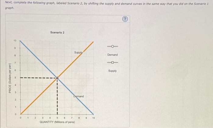 Solved Consider the market for pens. Suppose that the number | Chegg.com