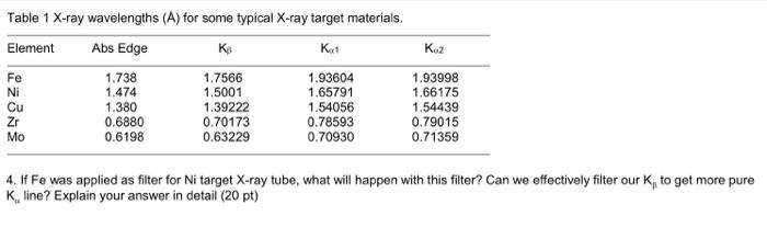 Solved Table 1 X-ray wavelengths (A) for some typical X-ray | Chegg.com