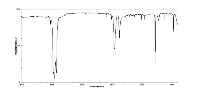 Solved What Are The Main Functional Groups In Each Graph