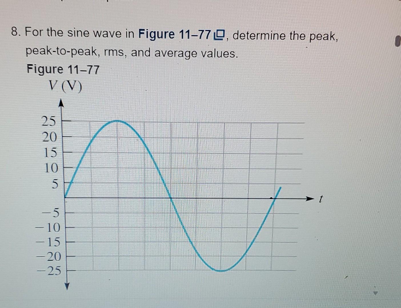 8. For the sine wave in Figure 11-77, determine the | Chegg.com