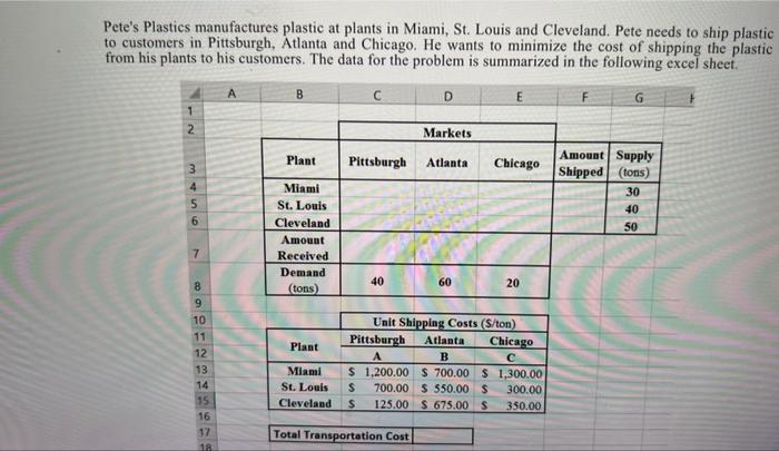 Solved Pete's Plastics manufactures plastic at plants in | Chegg.com