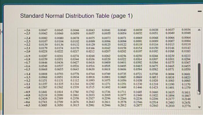 Standard Normal Distribution Table (page 1)Standard | Chegg.com