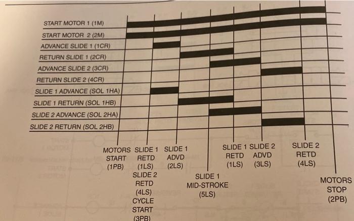 Draw a sequence bar chart for the figure with the | Chegg.com