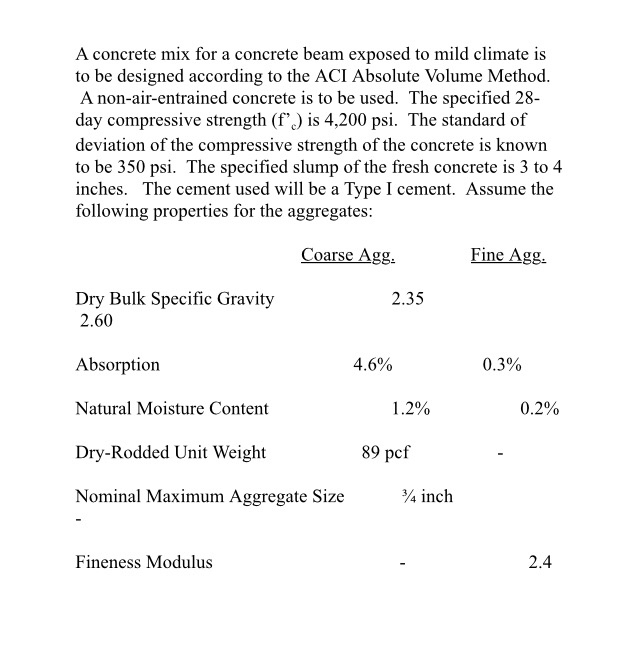 Solved A concrete mix for a concrete beam exposed to mild | Chegg.com
