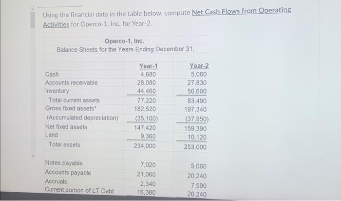 Solved Using the financial data in the table below, compute | Chegg.com