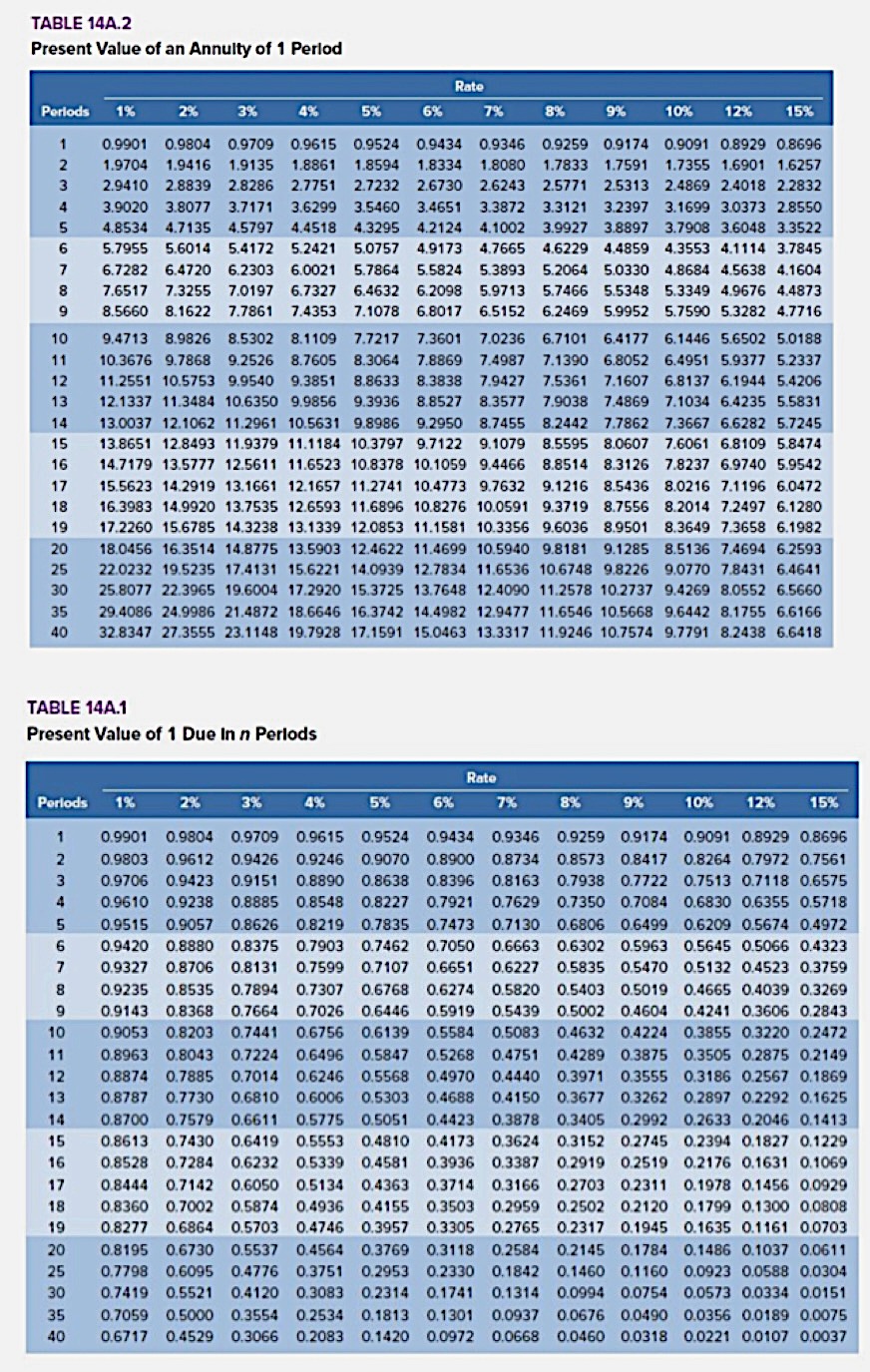 Here are the factor tables provided | Chegg.com