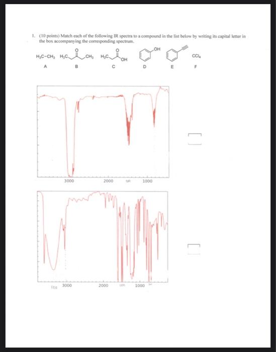 Solved 1. (10 points) Match each of the following IR spectra | Chegg.com