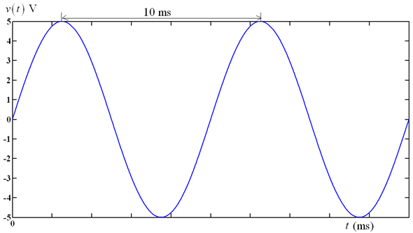 Solved: Chapter 5 Problem 21P Solution | The Analysis And Design Of Linear Circuits 7th Edition ...