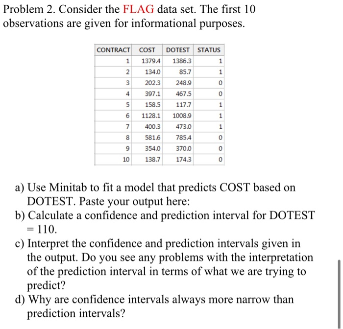 Solved Problem 2. Consider the FLAG data set. The first 10 | Chegg.com