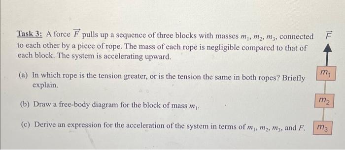 Solved Task 3: A force F pulls up a sequence of three blocks | Chegg.com