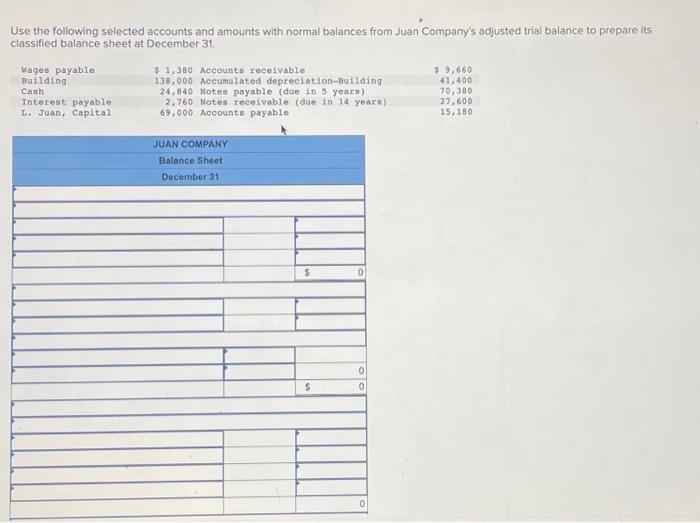 Solved Use the following selected accounts and amounts with | Chegg.com