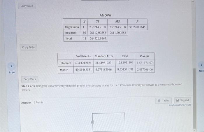 Solved Consider the following monthly sales data for an | Chegg.com